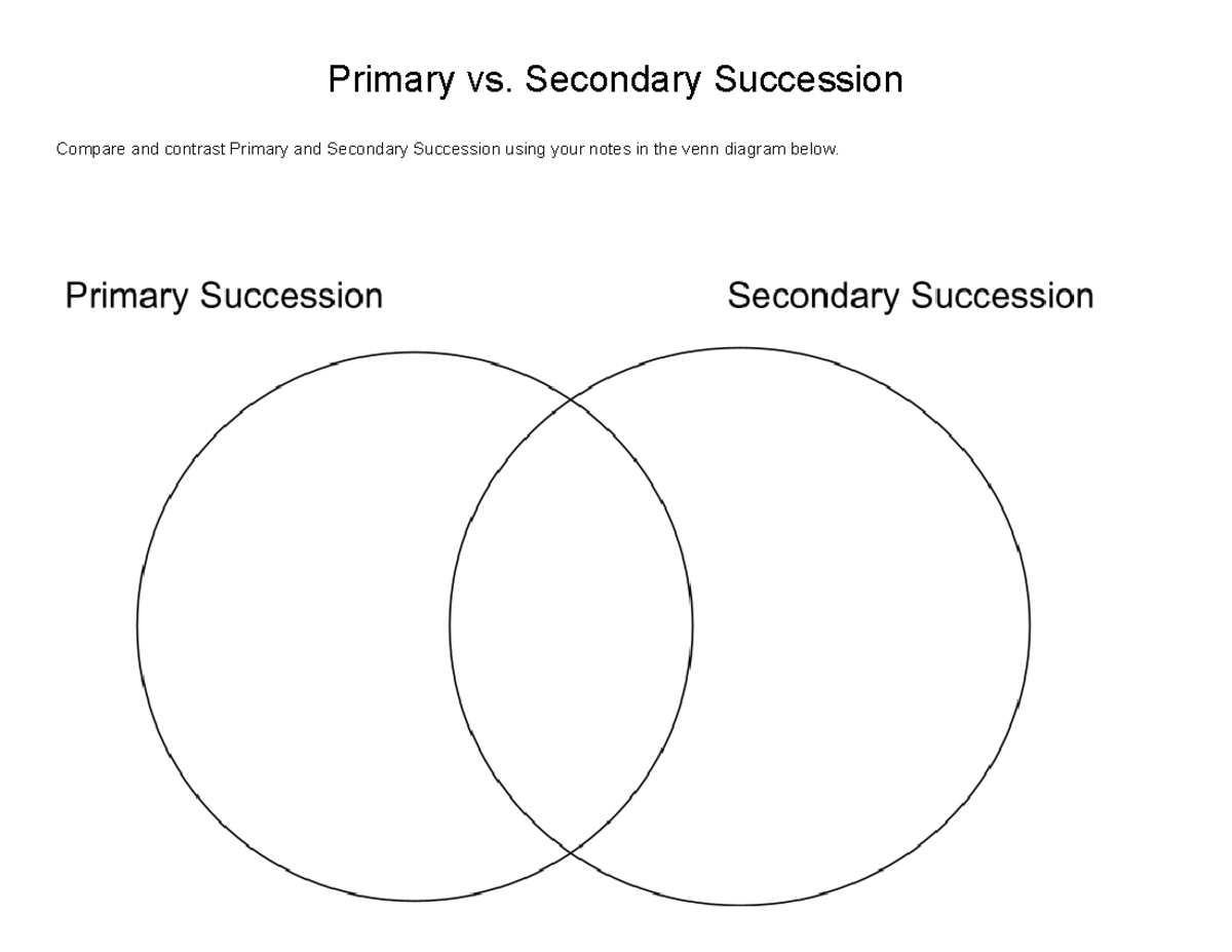 Venn+Diagram Primary+vs+Secondary+succession+ - Primary vs. Secondary ...