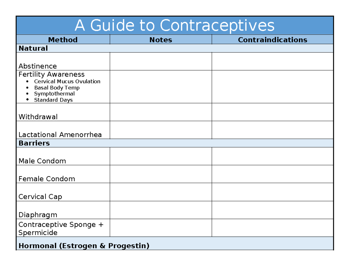 A Guide To Contraceptives - CHST 352 - A Guide to Contraceptives Method ...
