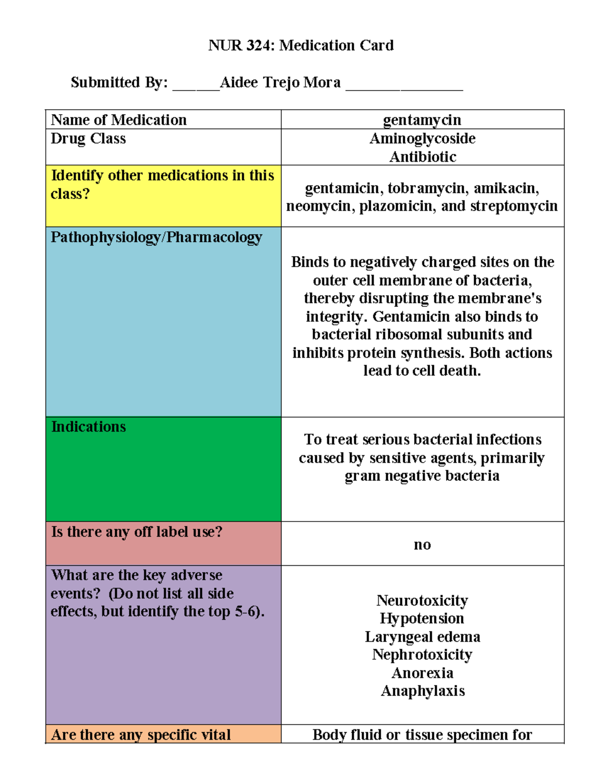 Gentamycin - med card - NUR 324: Medication Card Submitted By ...