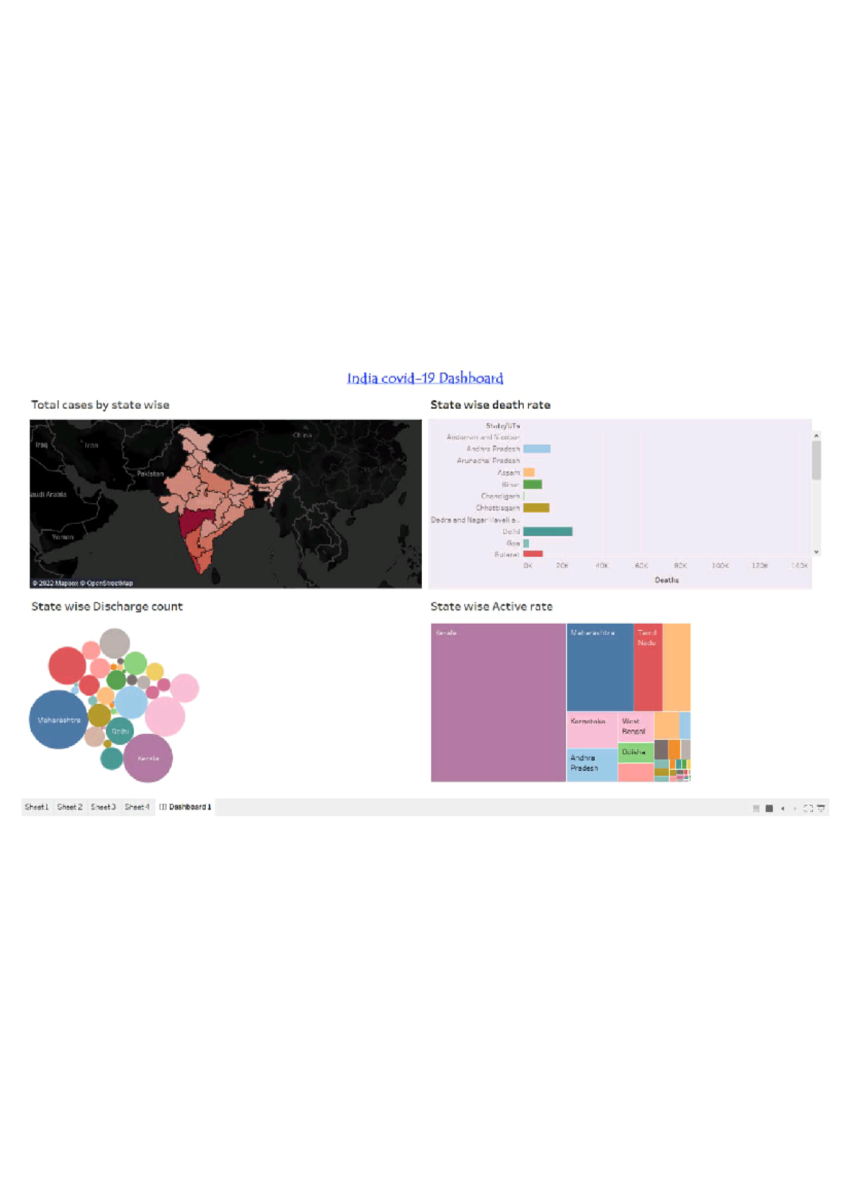 Pdf record - Visualization - Management in information system - Studocu
