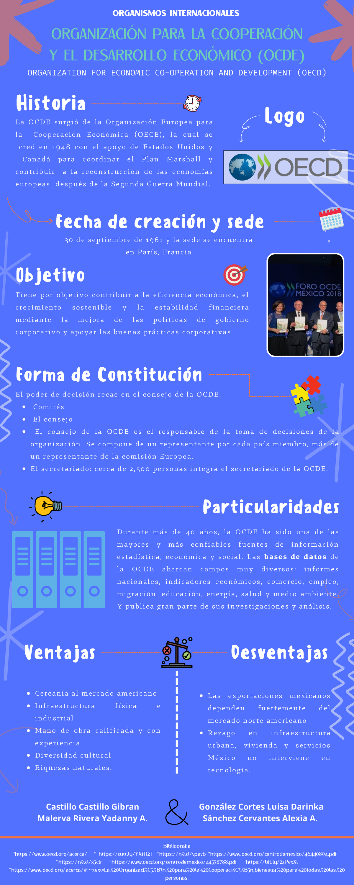 OCDE - OCDE - Fecha de creación y sede Logo Objetivo C o m i t é s E l ...