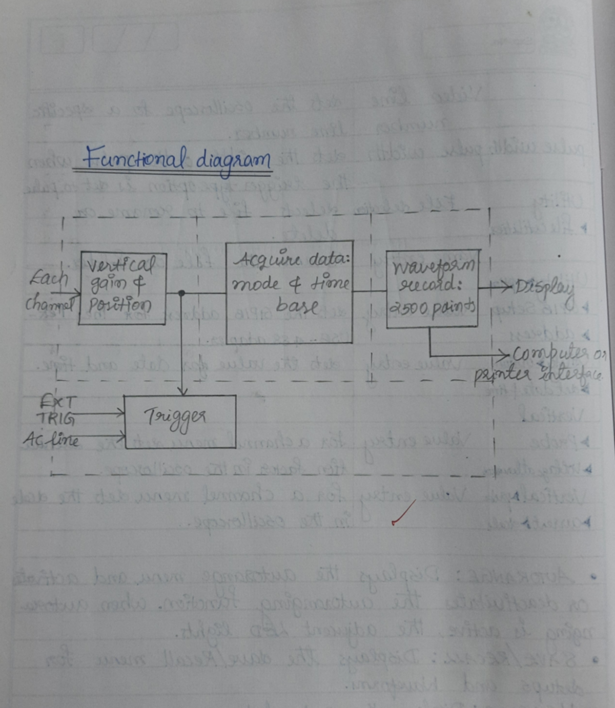 DSO Functional diagram - B.tech Electronics and Communication - Studocu