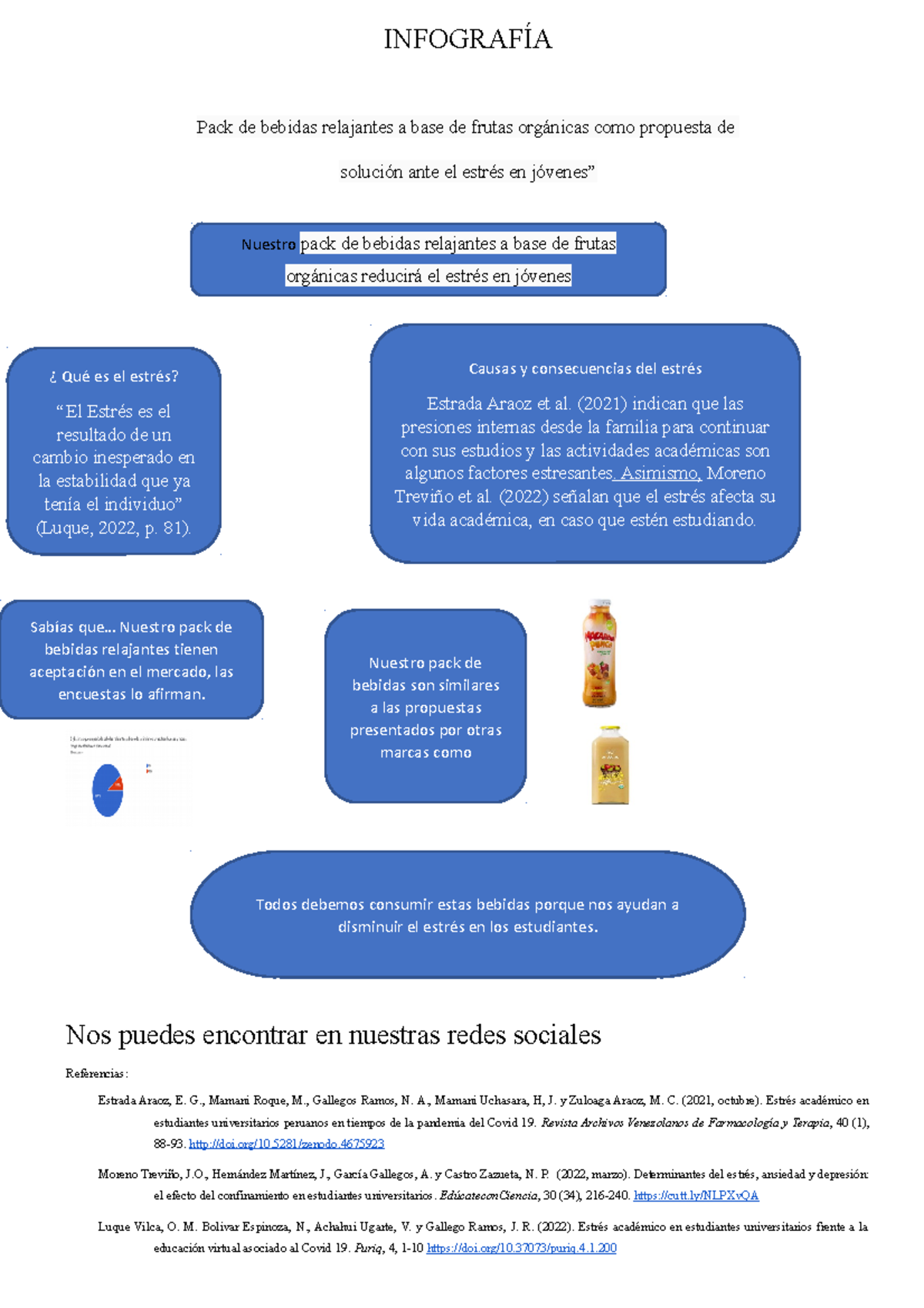 Infografía - turur - INFOGRAFÍA Pack de bebidas relajantes a base de ...