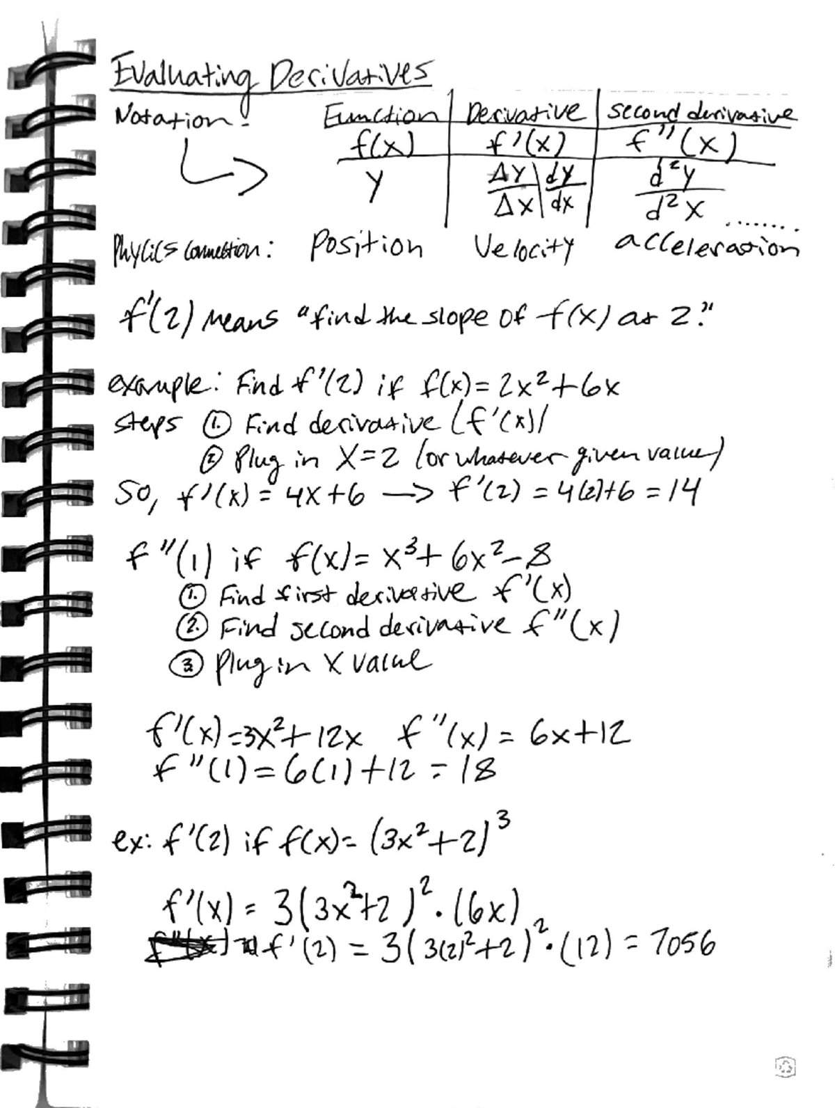 Derivative Notes - MA 1021 - Studocu