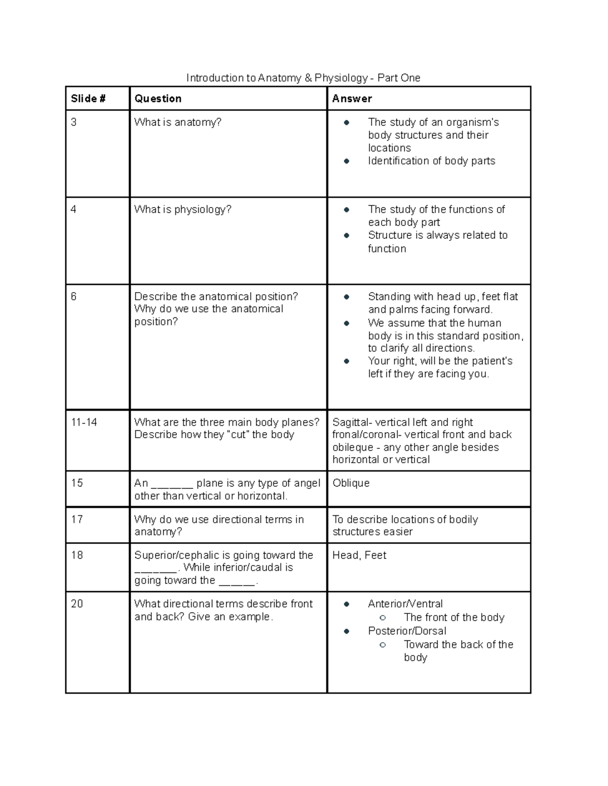 Slide Review - Intro to AP Part One - Introduction to Anatomy ...