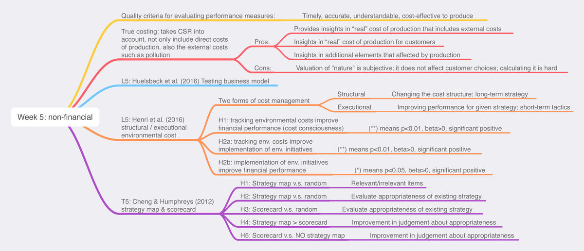 Week 5 paper summary - Week 5: non-financial Quality criteria for evaluating performance ...