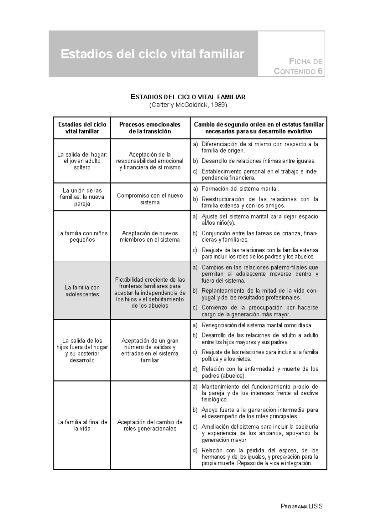 ESTADIOS DEL CICLO VITAL FAMILIAR - Carter y McGoldrick, 1989 ...