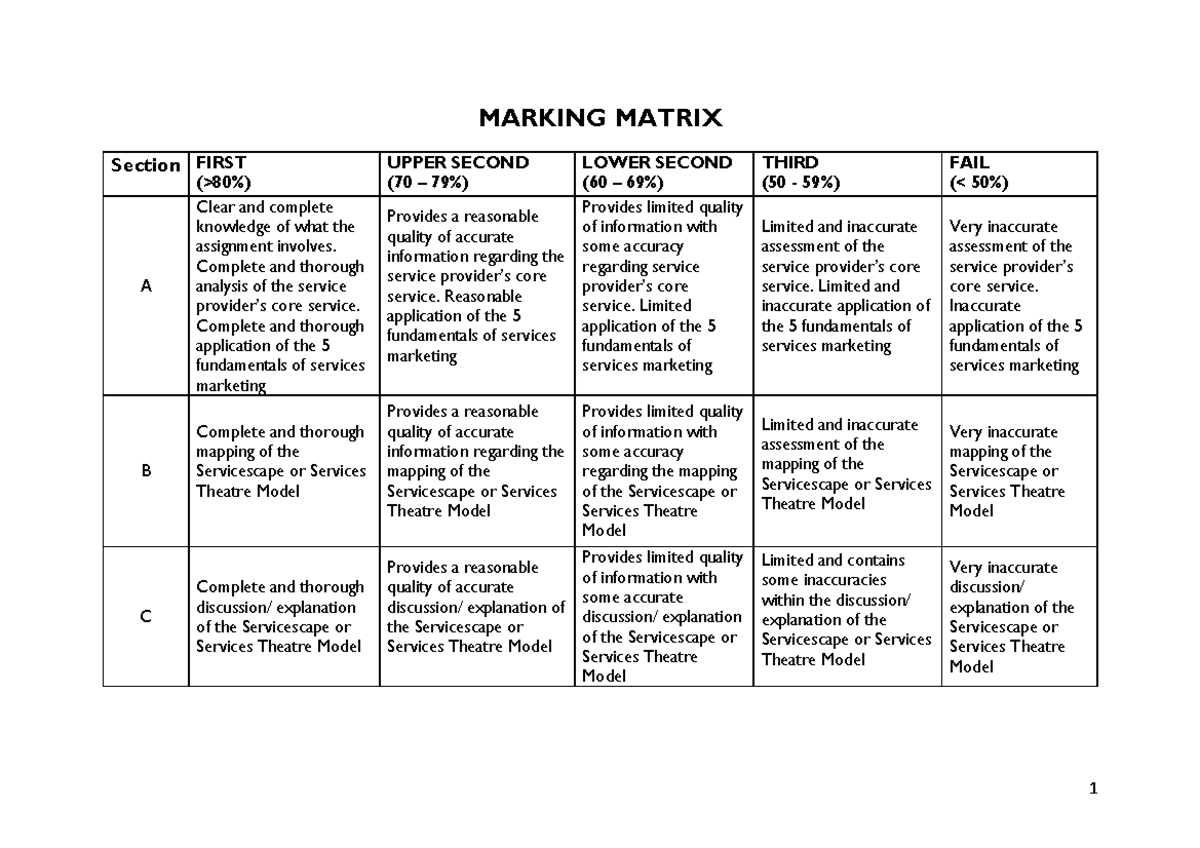 Marking Matrix UK. 2020 - Warning: TT: undefined function: 32 1 MARKING ...