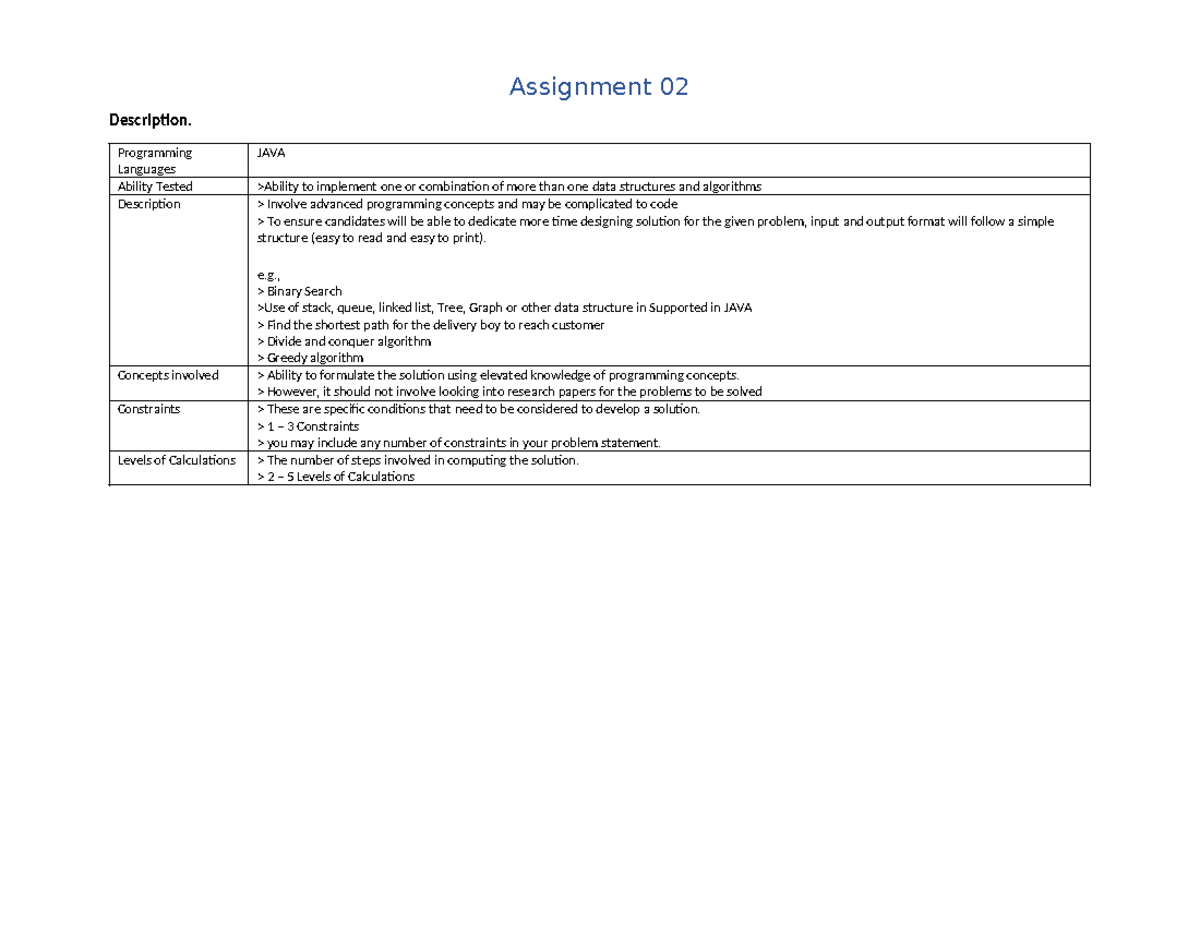 Assignment 02 format - Description. Programming Languages JAVA Ability ...