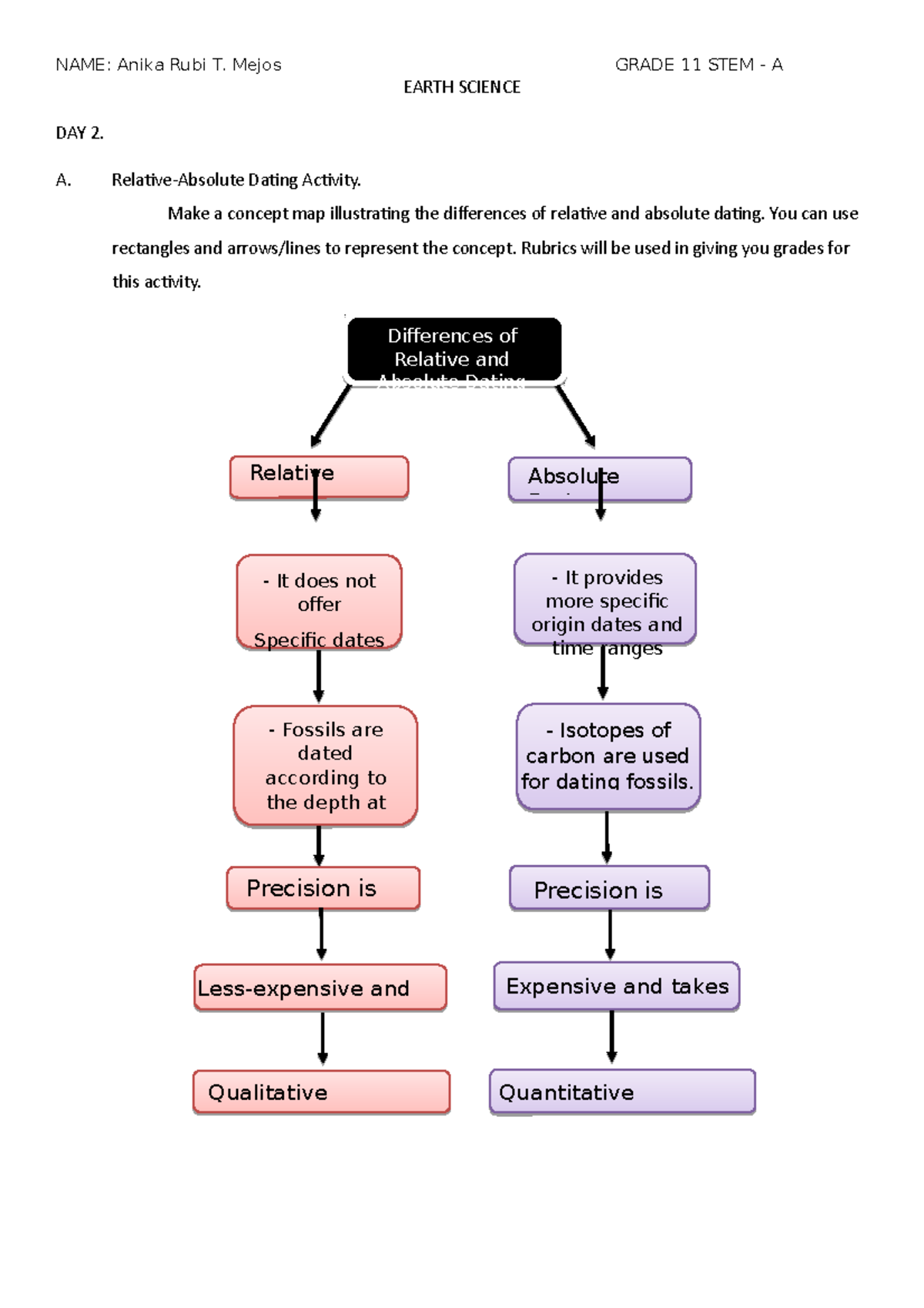 Earth- Science- Activities-WEEK-4-DAY-2 - NAME: Anika Rubi T. Mejos ...