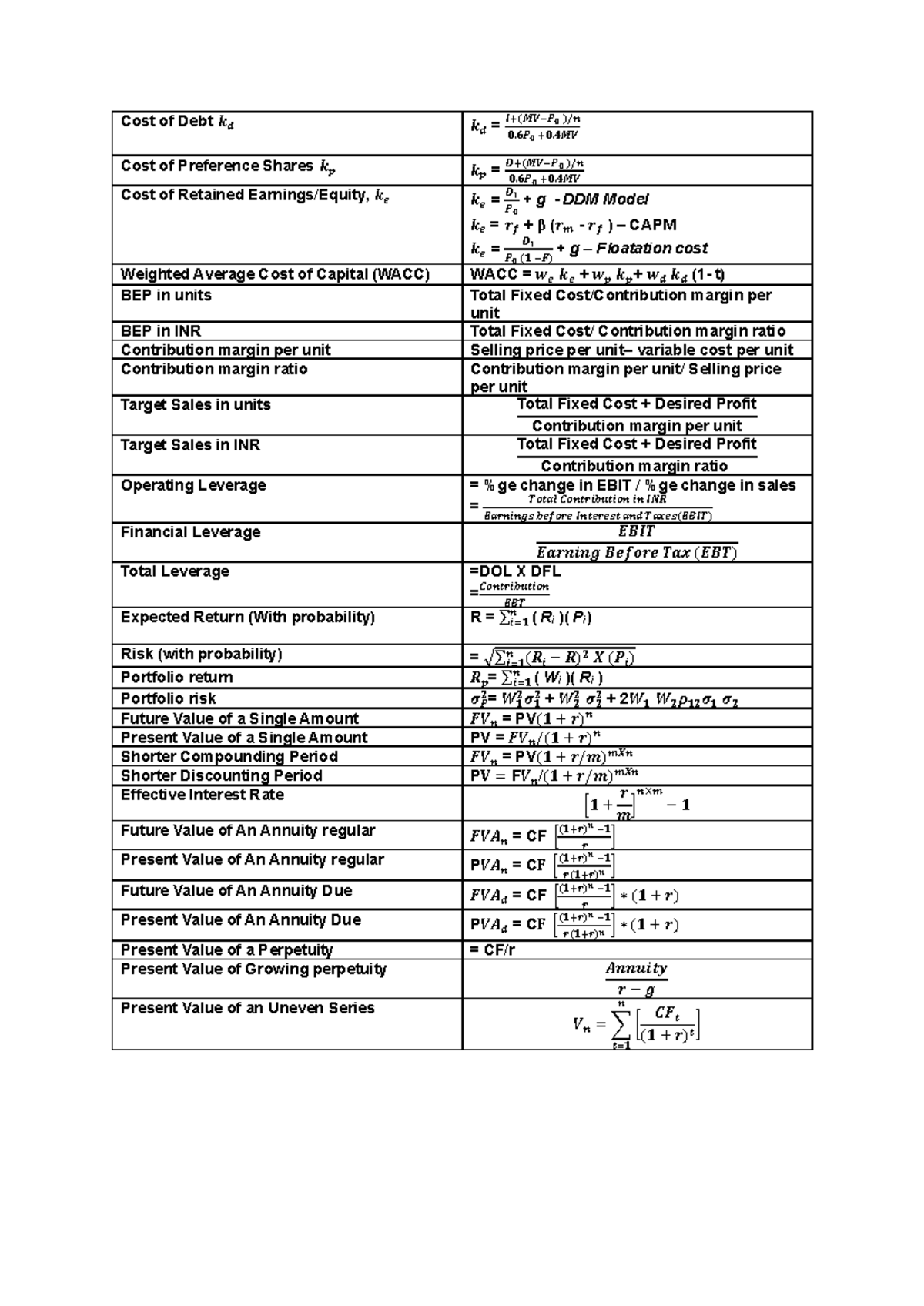 Formula FM TVM CoC - Cost of Debt 𝒌𝒅 𝒌𝒅 = 𝑰+(𝑴𝑽−𝑷𝟎 )/𝒏 𝟎.𝟔𝑷𝟎 +𝟎.𝟒𝑴𝑽 ...