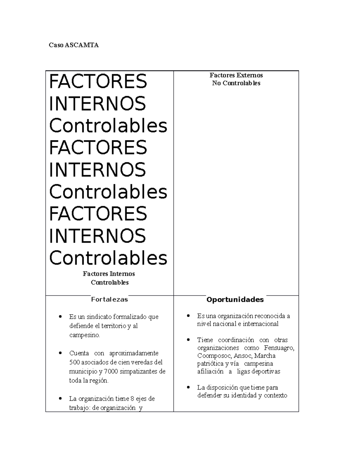 FASE 1.docx Linda Jimenez - Caso ASCAMTA FACTORES INTERNOS Controlables ...