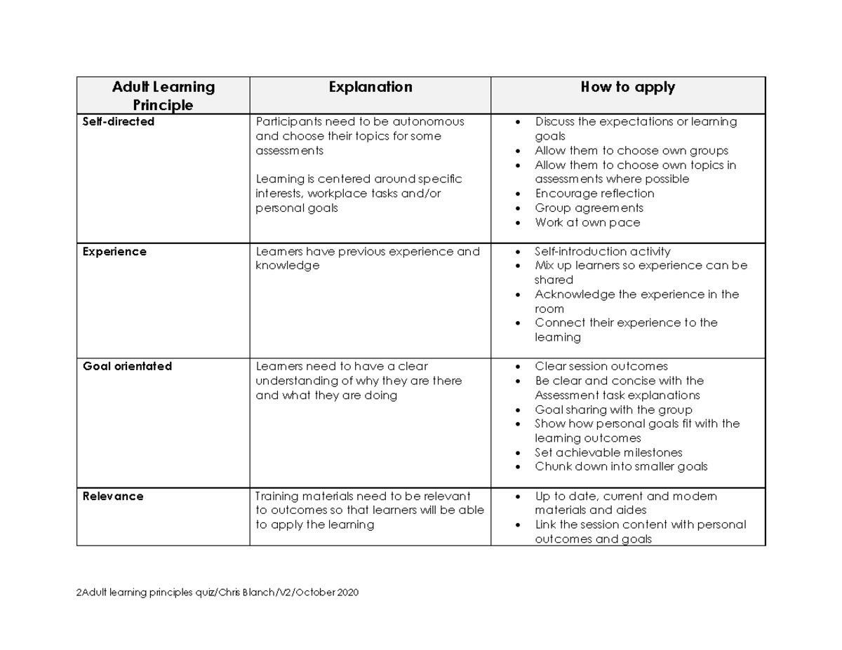 Adult Learning Principles - Studocu