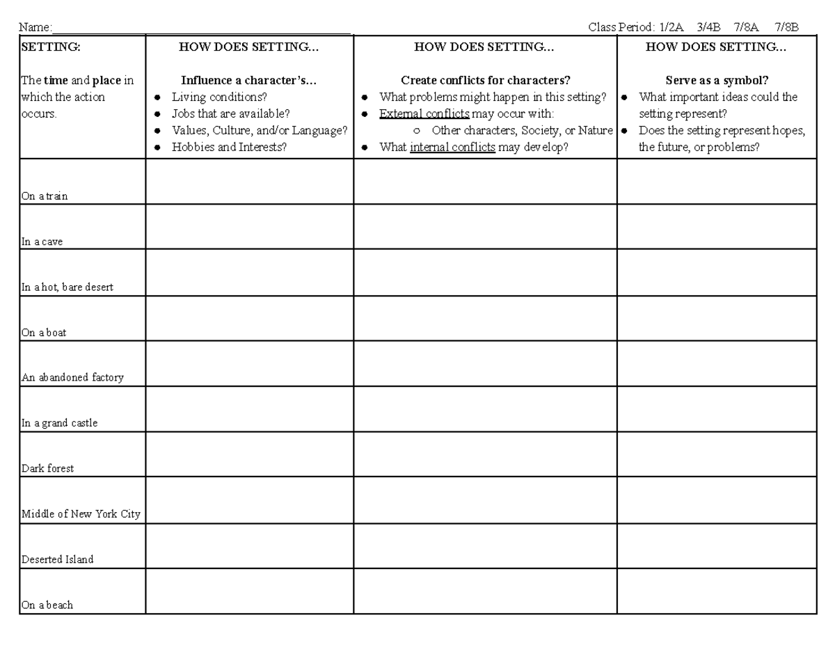Unit 3 Intro Worksheet-Setting's Influence on Characters, Conflicts, and Symbols - - Studocu