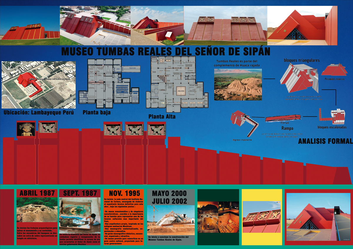Tumbas DEL Señor Sipan panel - Arqueologia General - Studocu