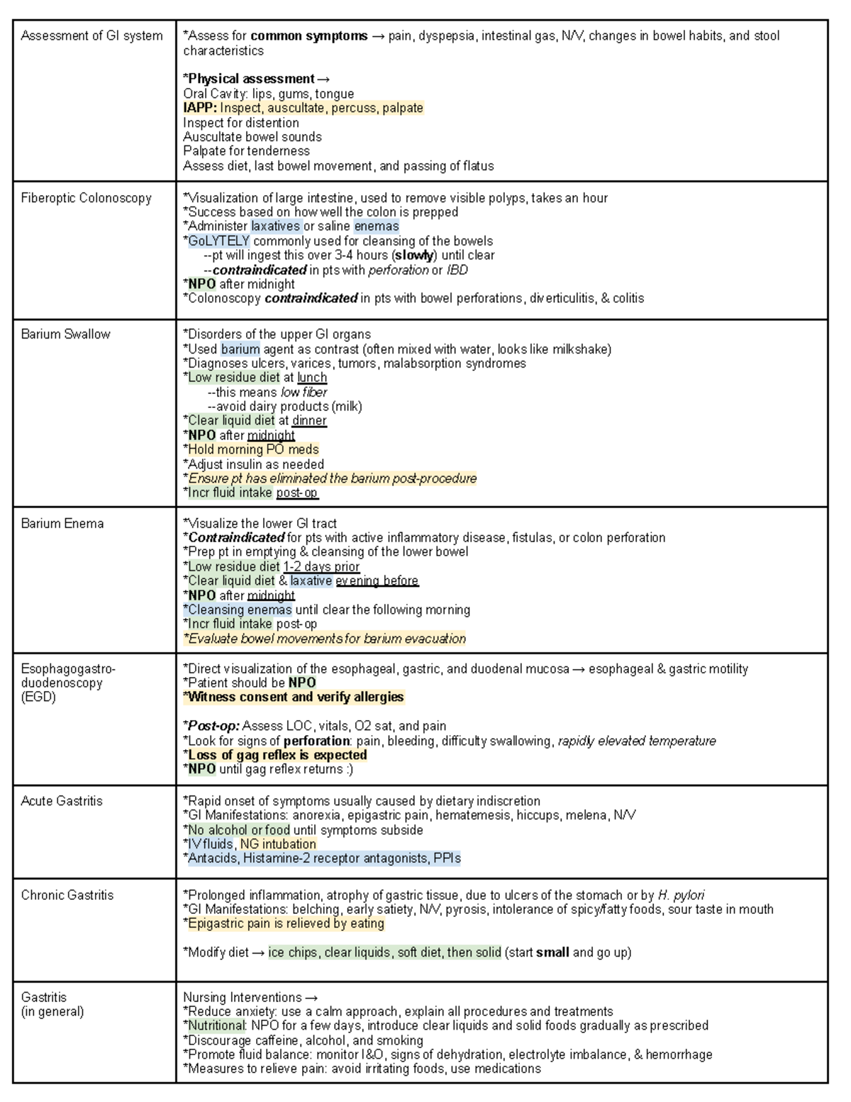 Nursing interventions AH 2 - Assessment of GI system *Assess for common ...