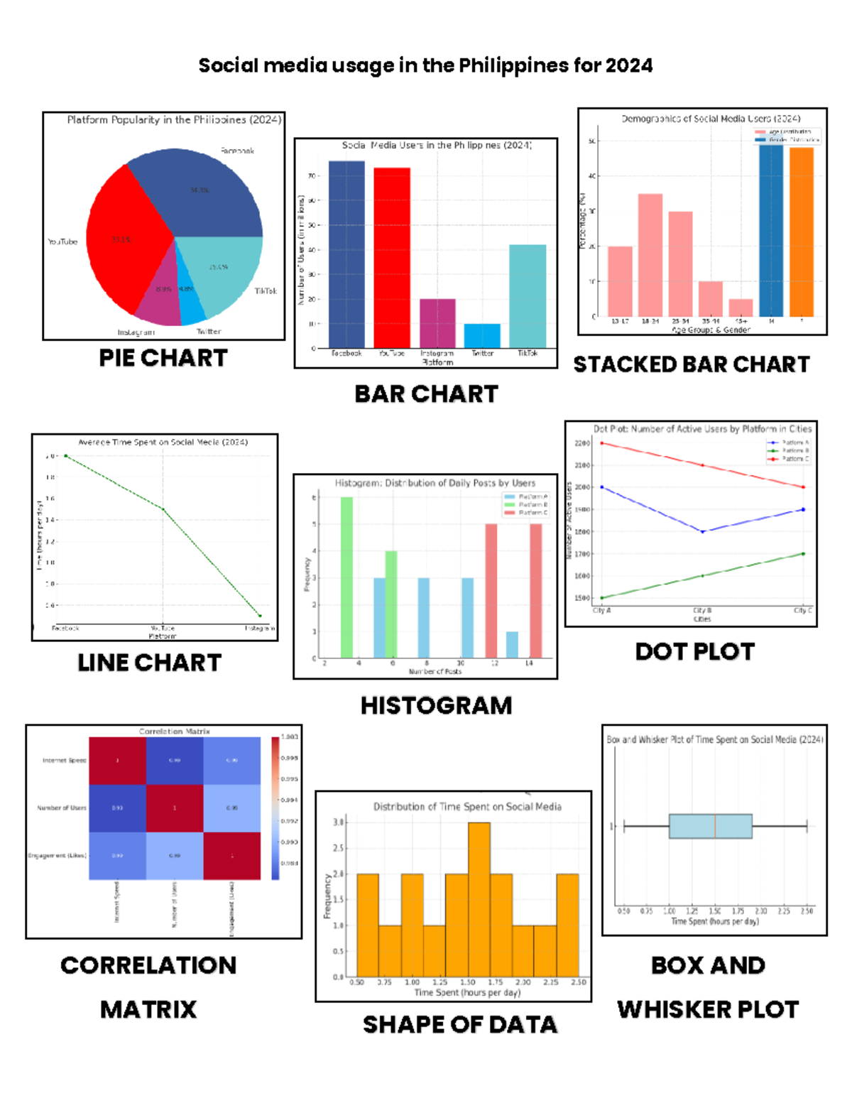 Statistics poster - Making different kinds of Charts - Mathematics In ...