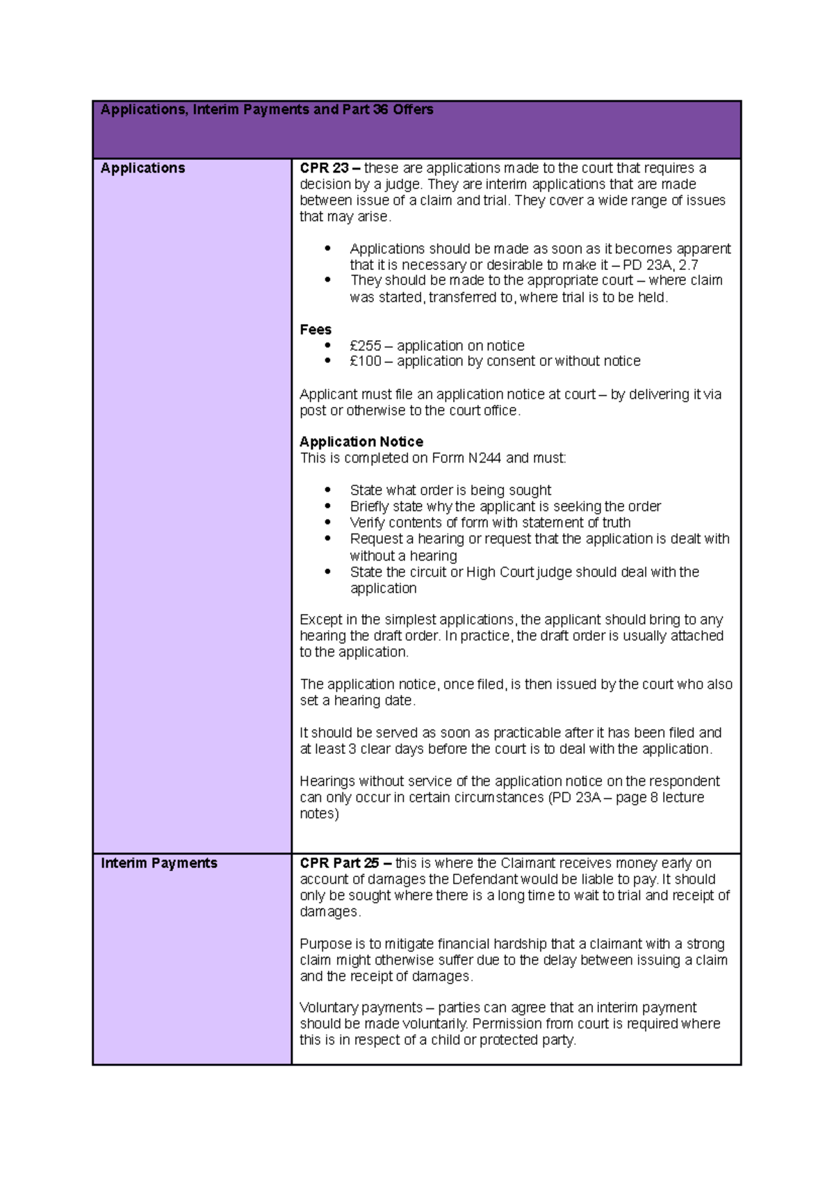 Applications, Interim Payments & Part 36 Offers - Applications, Interim ...