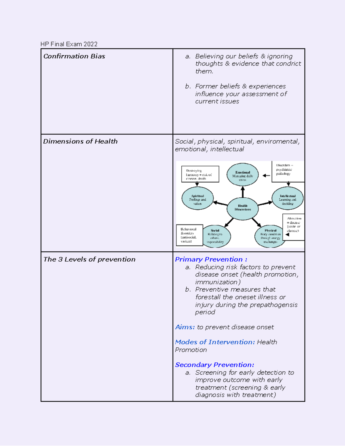 HP Final Exam - Google Docs - HP Final Exam 2022 Confirmation Bias a ...
