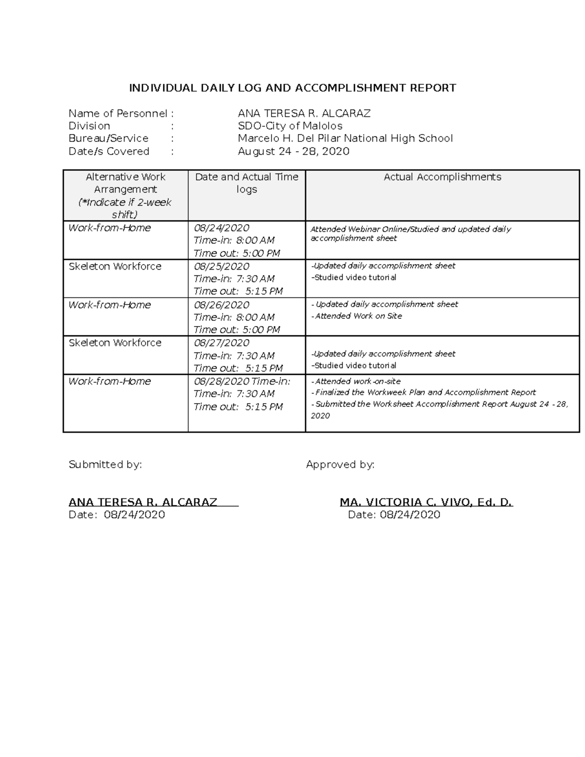 IWAR Sept.. 21 - 25 -2020 Ana Teresa Alcaraz - INDIVIDUAL DAILY LOG AND ...