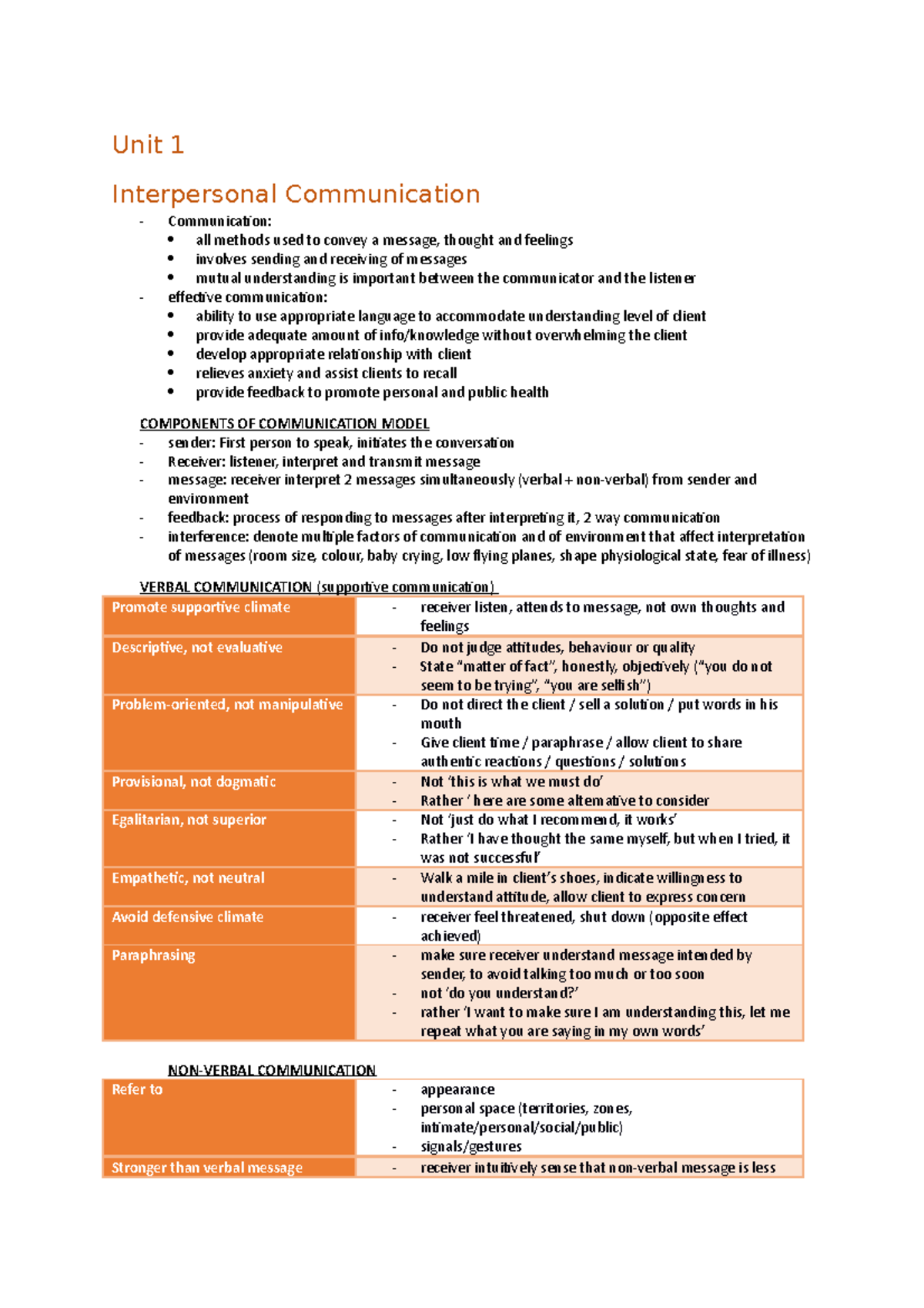 Unit 1a - Summarized from slides - Unit 1 Interpersonal Communication ...