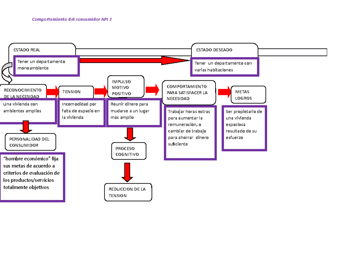 API 2 Cd C - API 2 CORREGIDA OK - Comportamiento del consumidor API 2 ...