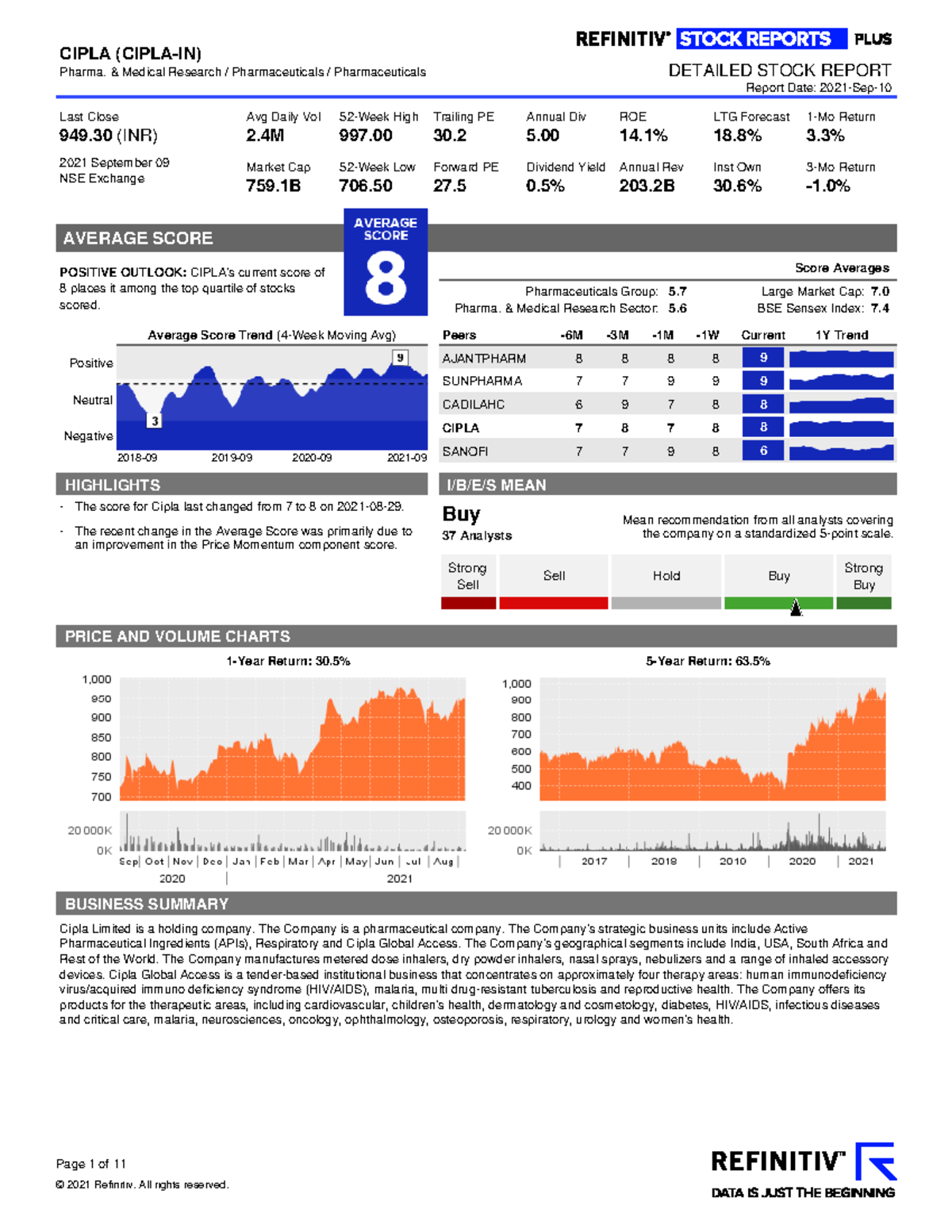 2021-09-10-CIPL.NS-Refinitiv Stock Repo-Refinitiv Stock Report - Cipla ...
