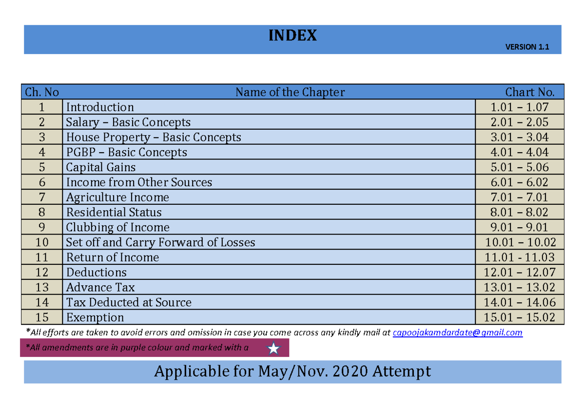 CA Inter DT Chart Book for May 2020Nov 2020 - Warning: TT: undefined ...