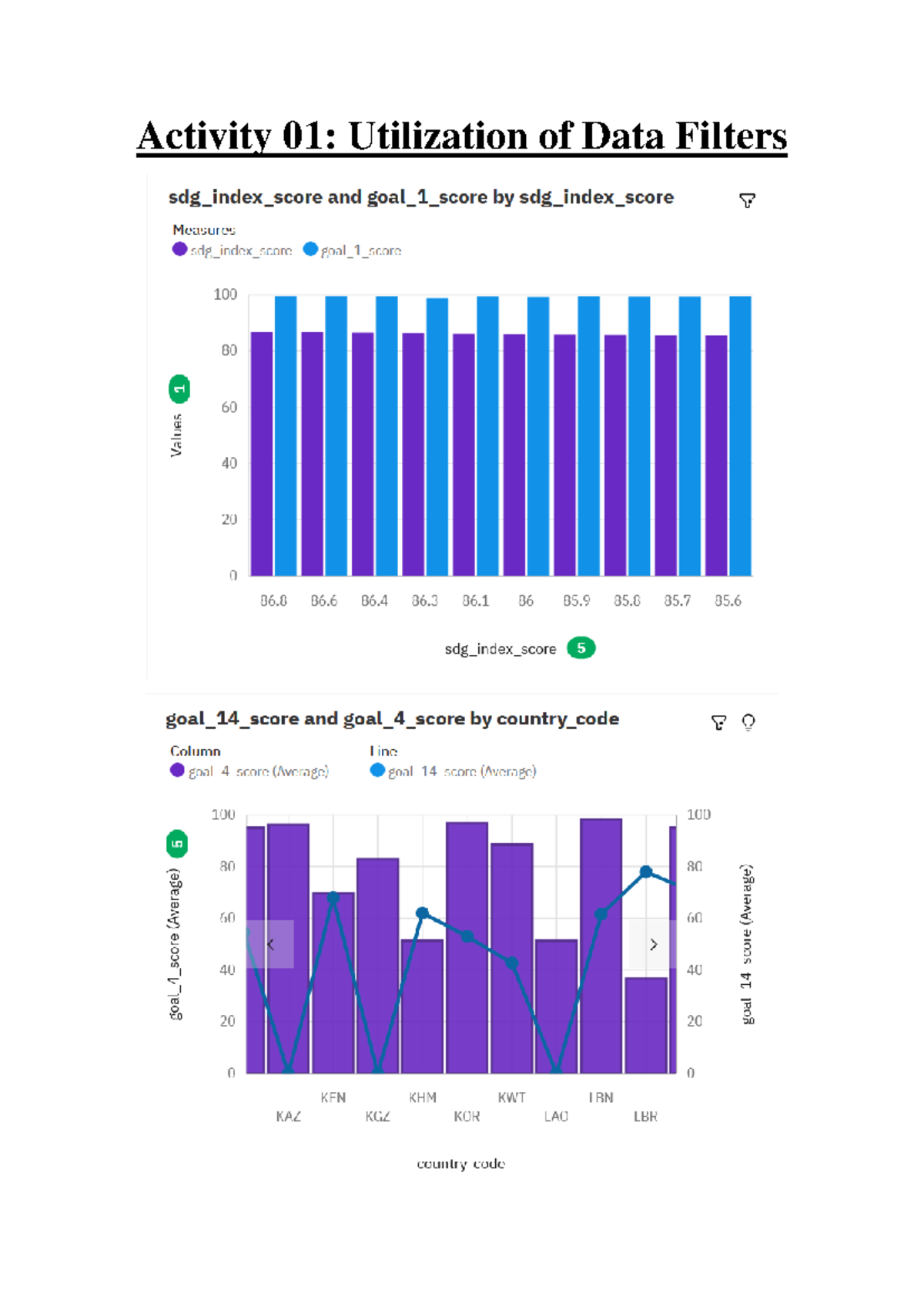 Ananlysis of data filters - Computer science - Activity 01: Utilization ...