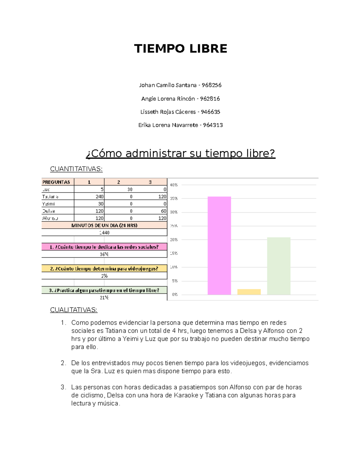 Tiempo Libre - investigación - TIEMPO LIBRE Johan Camilo Santana ...