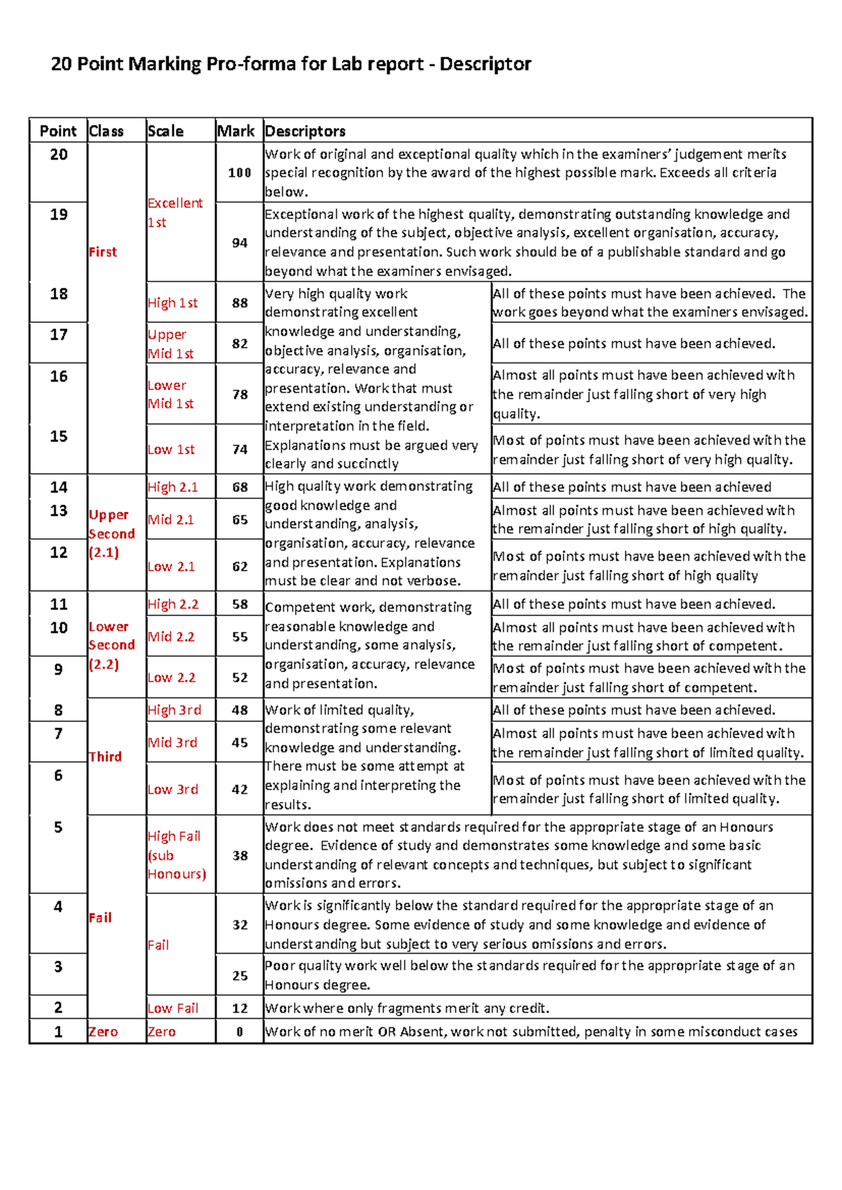 20pt Marking Descriptor - 20 Point Marking Pro-forma for Lab report ...
