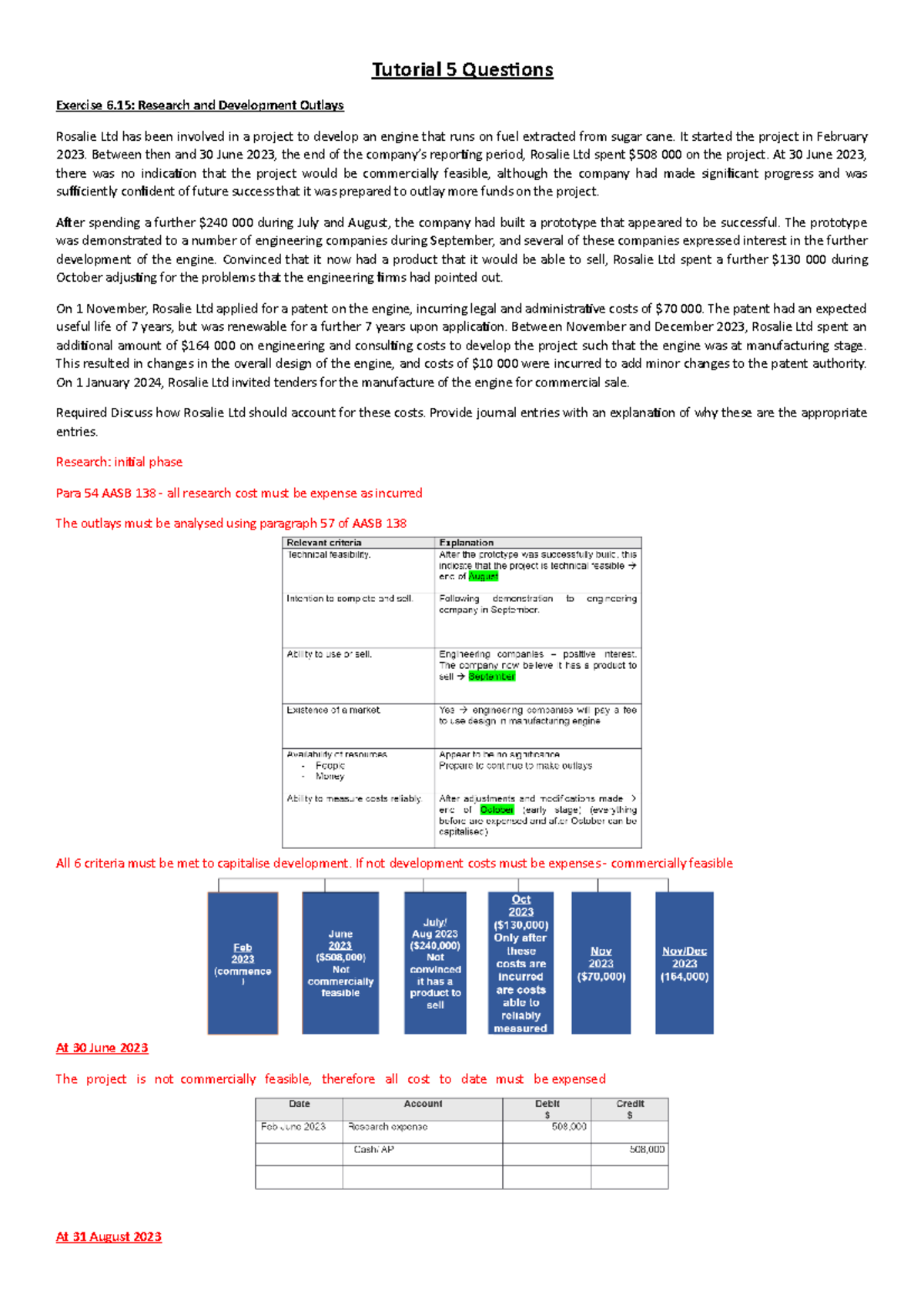 Accounting for Research and Development Costs and Intangible Assets ...