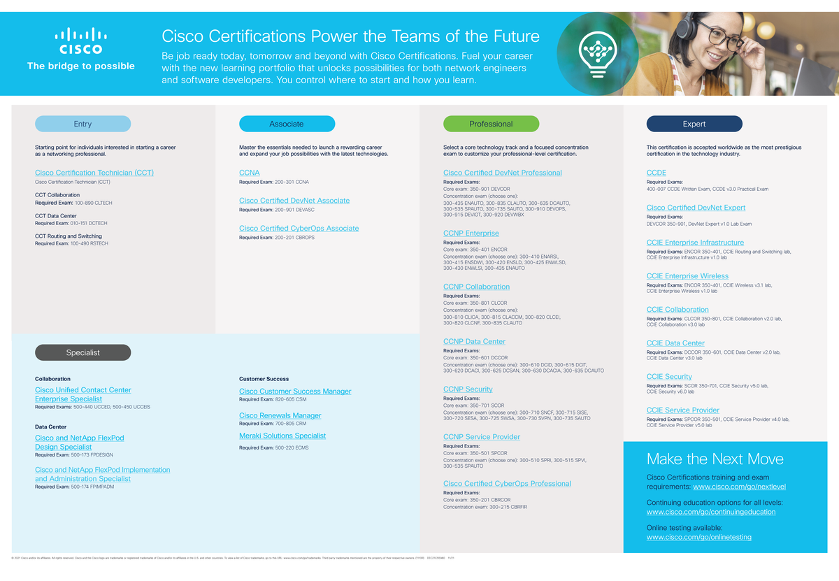 Career-path - Cisco Certifications Power the Teams of the Future Be job ...