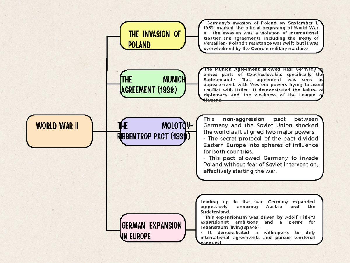 Ejercicio 9 conteporary - THE MOLOTOV- RIBBENTROP PACT (1939) This non ...