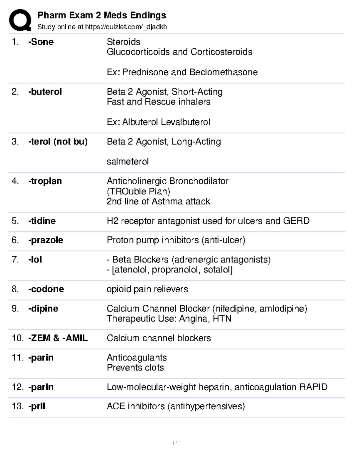 Pharm endings - Pharm Exam 2 Meds Endings Study online at quizlet ...
