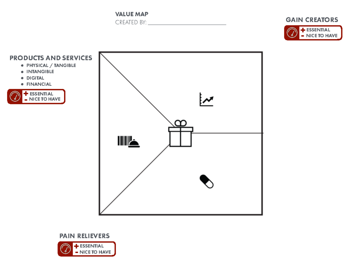 Value Map Handout - nkjm - Applied Entrepreneurship - PRODUCTS AND ...