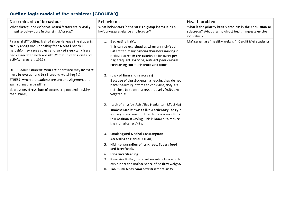 How to maintain healthy weight - Outline logic model of the problem ...