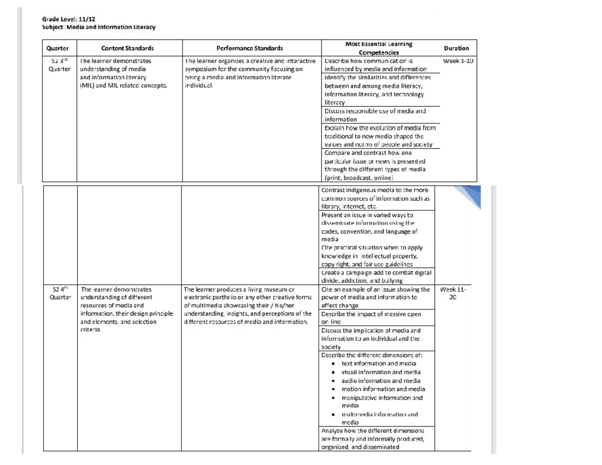 MIL Melcs - MEDIA AND INFORMATION LITERACY - Grade Level: Subject ...