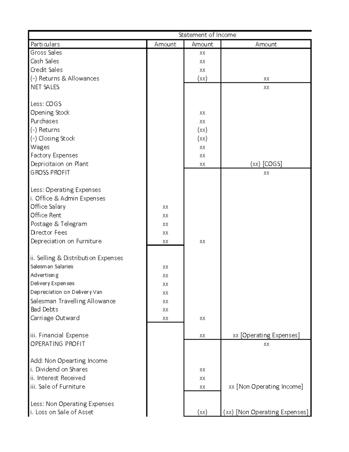 Financial Statements - A brief statement of income format - Deprecated ...