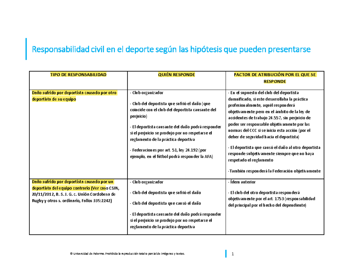 Cuadro%20Responsabilidad%20civil%20en%20el%20deporte%20seg%C3%BAn%20las ...