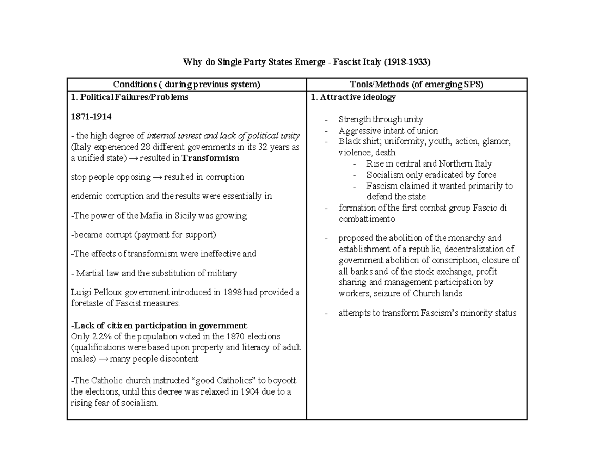 Why do Single Party States Emerge - Fascist Italy - Lack of citizen ...