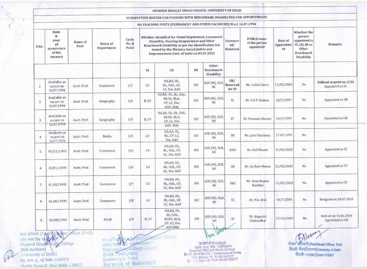 Teaching Roster for Persons with Benchmark Disabilities (Pw BD ...