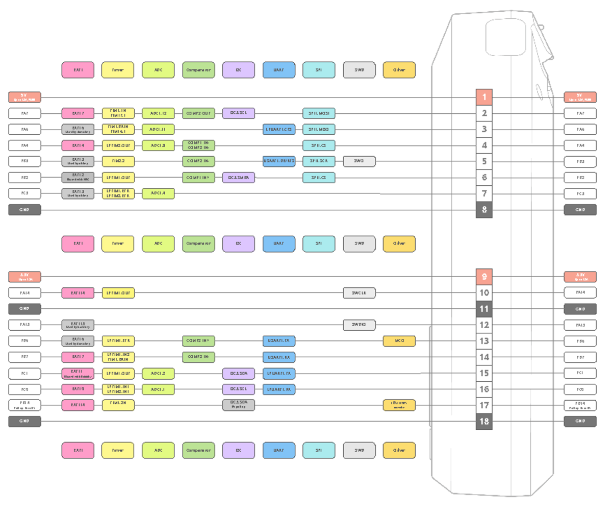 Flipper Zero GPIO pinout (12 - EXTI Timer ADC Comparator I2C UART SPI ...