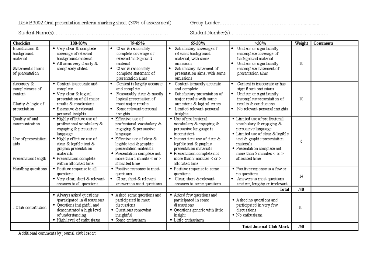 DEVB3001 oral presentation criteria marking sheet - - Studocu
