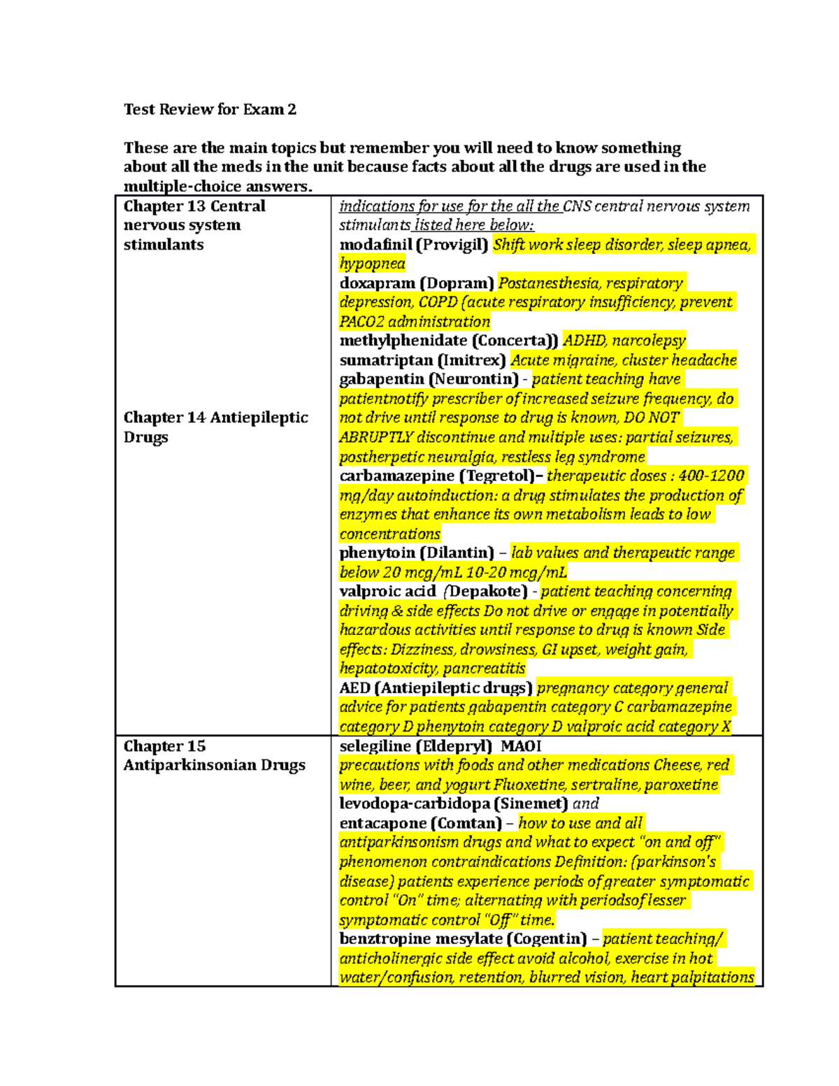 TEST Review for Unit 2 2020 - Test Review for Exam 2 These are the main ...