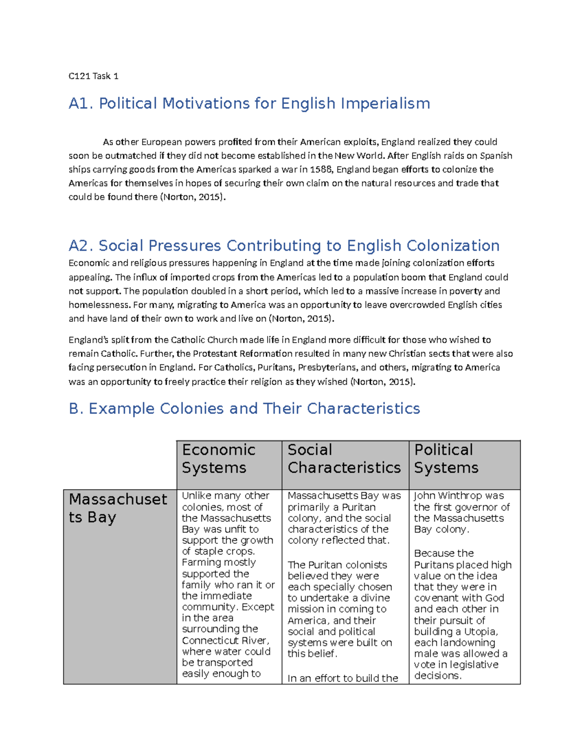 C121 Task 1 PAssed - C121 Task 1 A1. Political Motivations for English ...
