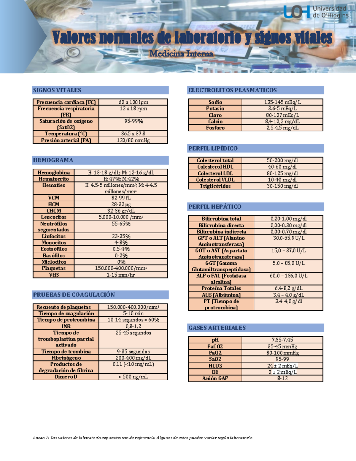 Valores normales de laboratorio y signos vitales - Anexo 1: Los valores ...