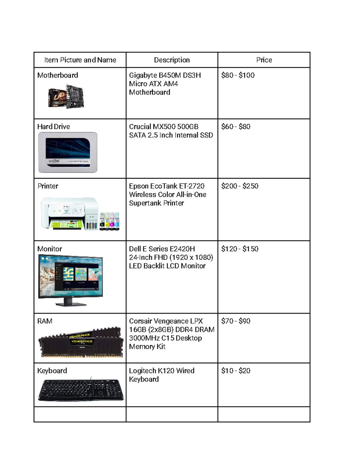 Build Your Computer - Item Picture and Name Description Price ...
