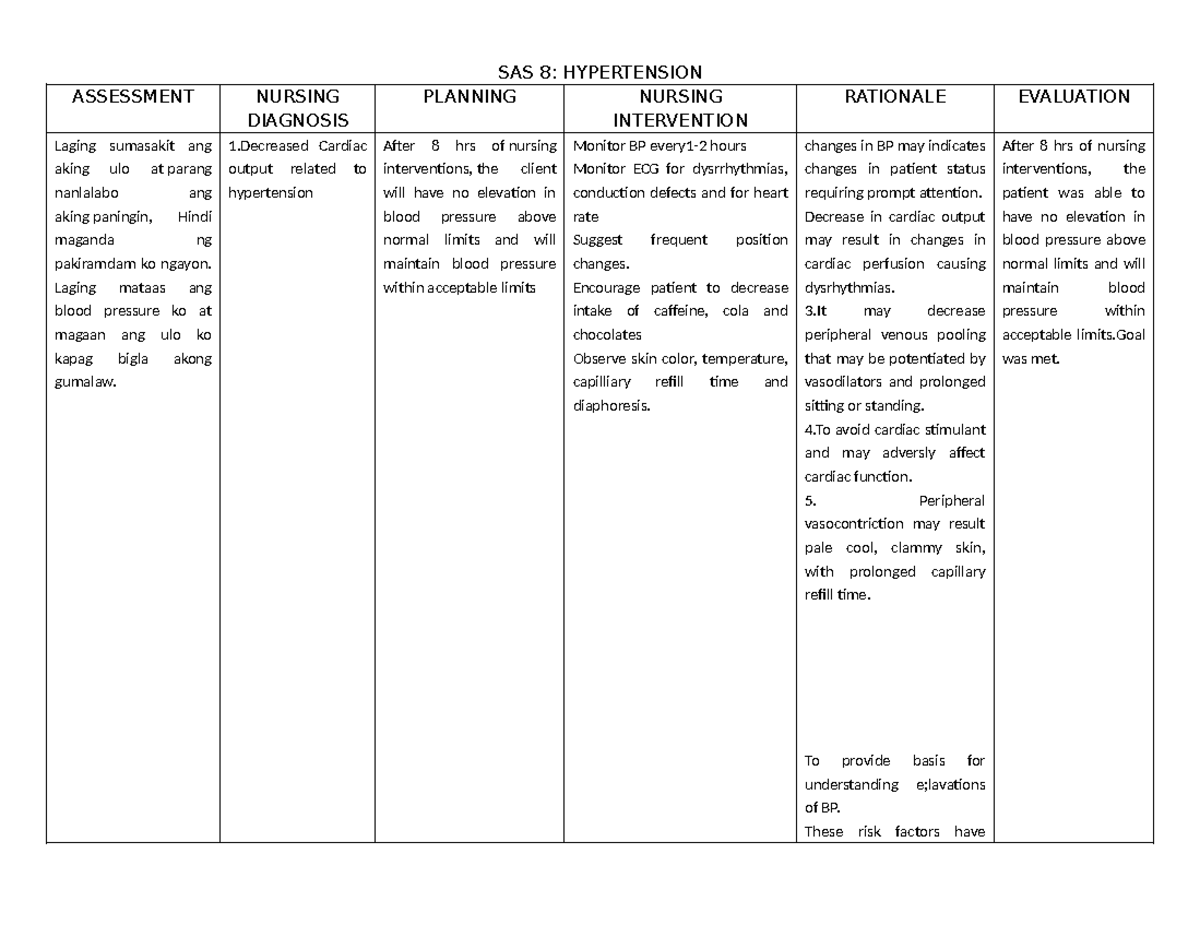 SAS-8-NCP - N/A - SAS 8: HYPERTENSION ASSESSMENT NURSING DIAGNOSIS ...