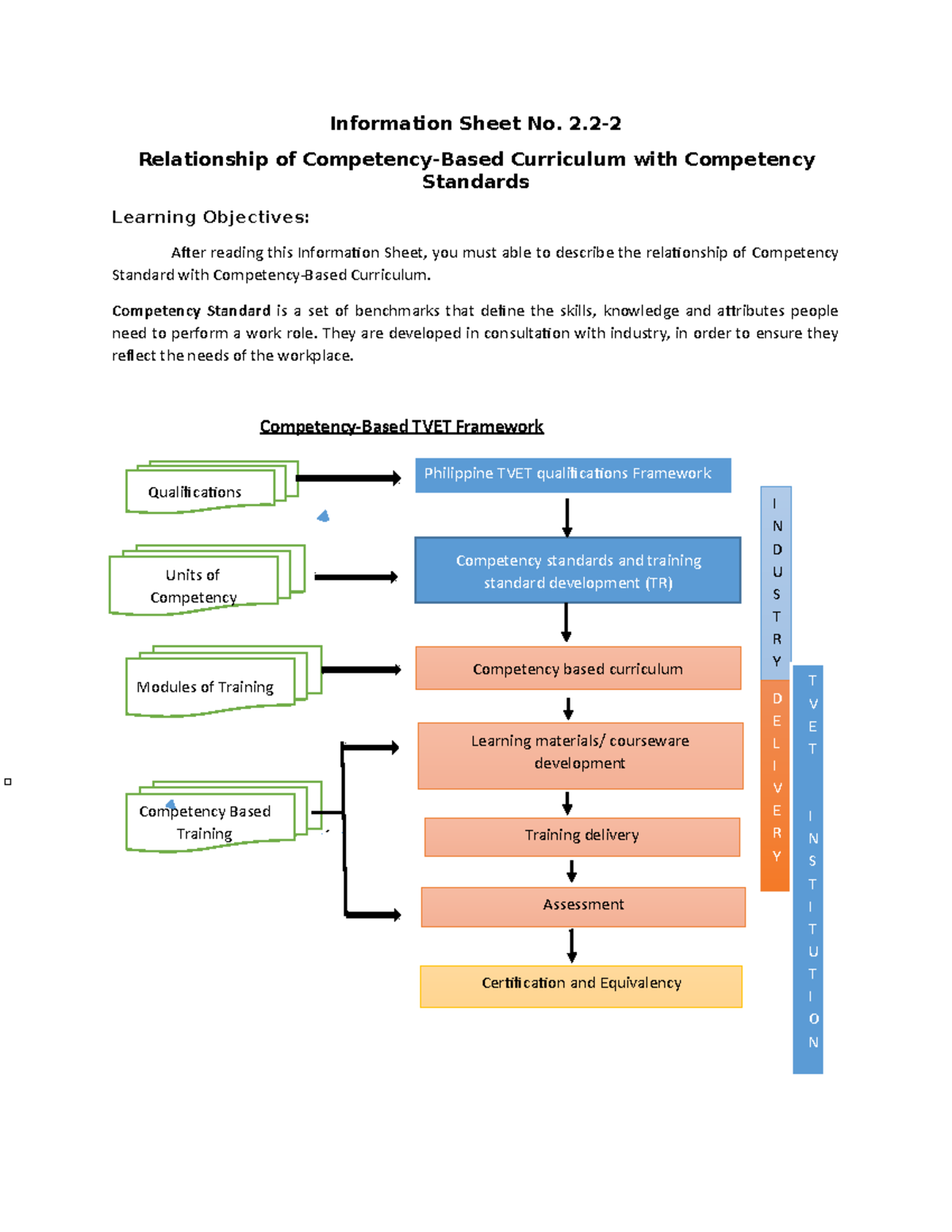 Relationship of Competency-Based Curriculum with Competency Standards ...
